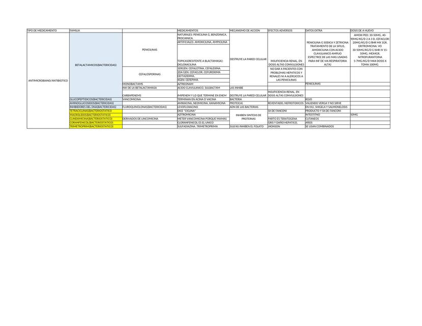 GUIA TERCER PARCIAL FARMA II | Fernando Sarabia | uDocz