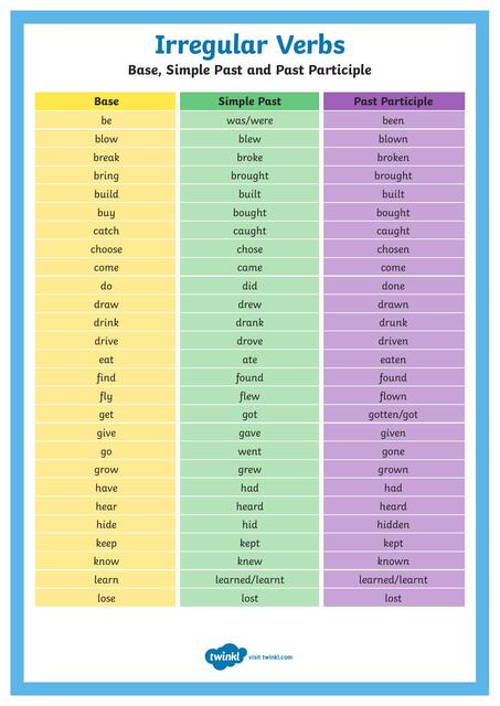 t e 290 irregular verbs base simple past and past | francesca | uDocz