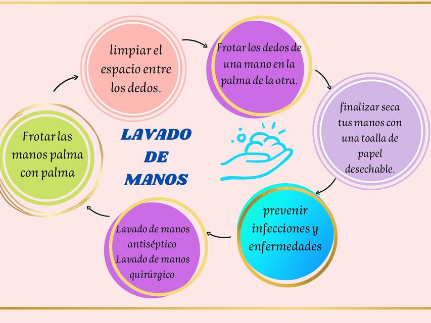 LAVADO DE MANOS | Jessica | uDocz