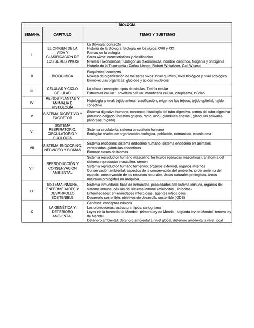 TEMARIO I 112 | Franklin Alexander | uDocz