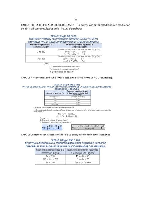 TABLAS DE DISEÑO DE CONCRETO METODO ACI | Felix | uDocz