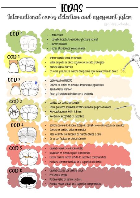 ICDAS | María Hernández | uDocz