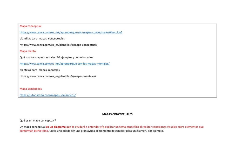 Mapa conceptual | uDocz