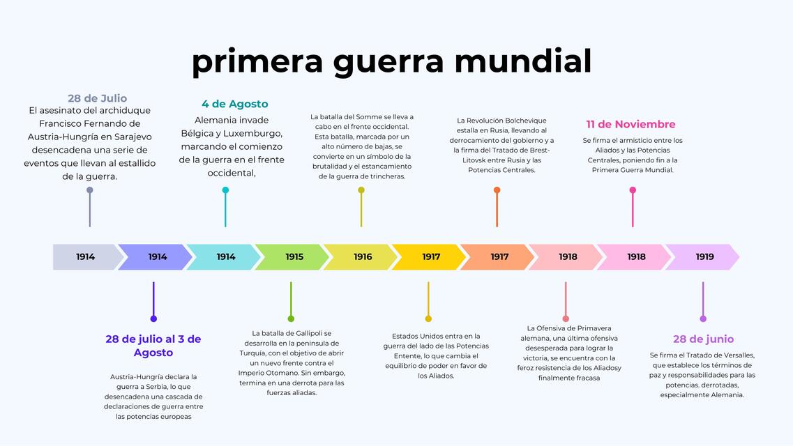 Línea del tiempo primera guerra mundial | Alejandra | uDocz