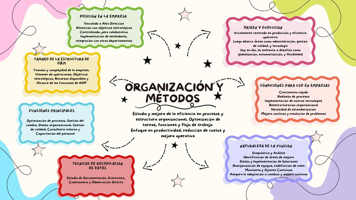 Lluvia de Ideas Mapa Mental Creativo Colorido pdf | Milenia | uDocz