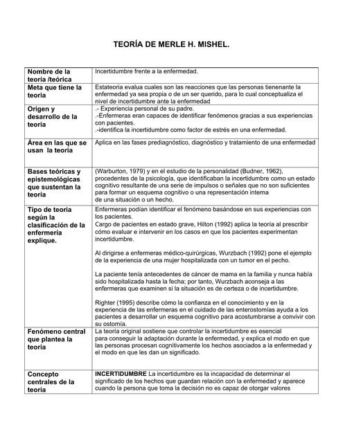 TEORÍA DE MERLE H MISHEL | juan jose lopez | uDocz