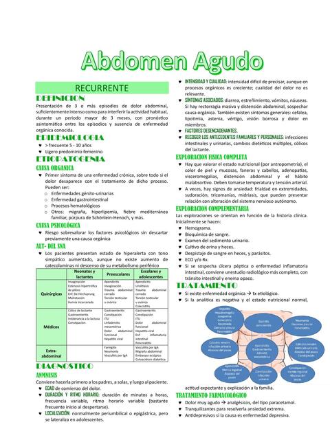 Abdomen Agudo | Natalia | uDocz