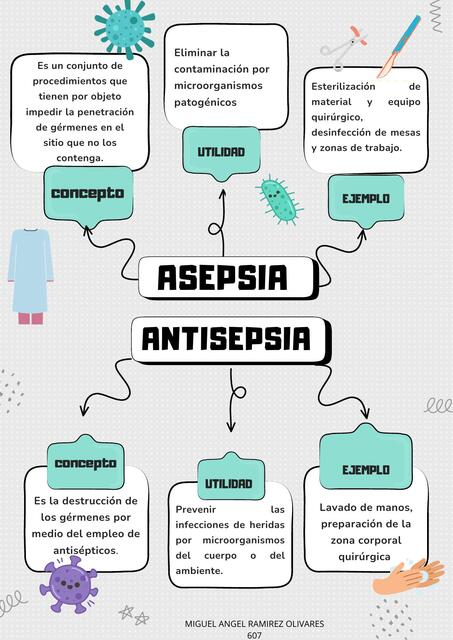 Mapa Conceptual Vertical Infografía S | miguel angel | uDocz