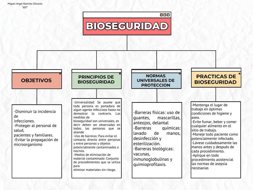 bioseguridad | miguel angel | uDocz