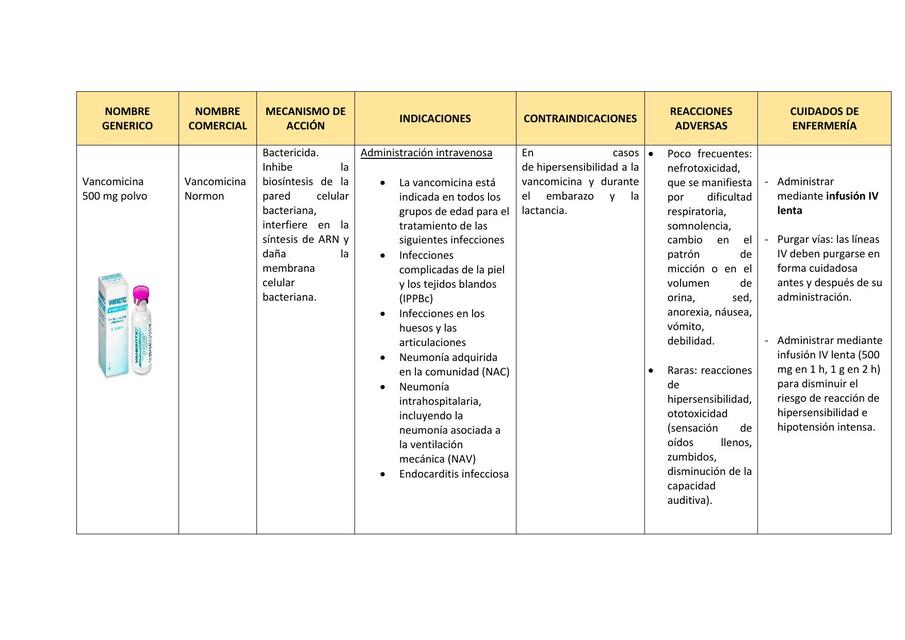FICHAS FARMACOLOGICAS TATIANA | MARGIORY TATIANA TUME PASACHE | uDocz