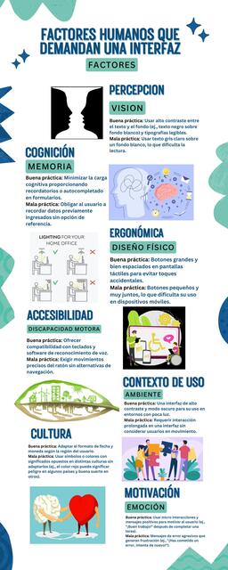 Factores Humanos que demandan una interfaz | Daniela | uDocz