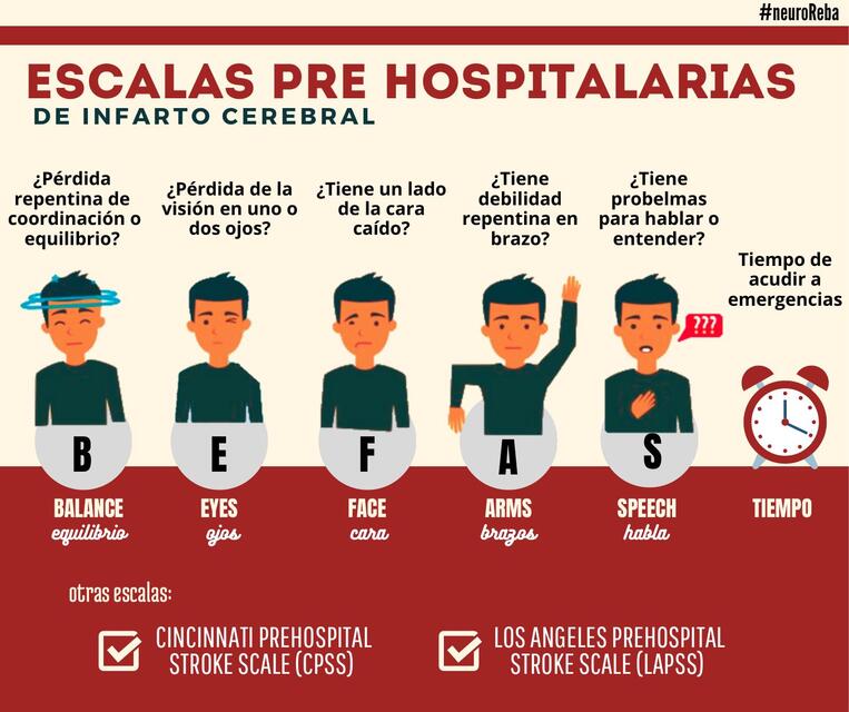 Escala prehospitalaria ICTUS | Dra. Araujo NeuroM | uDocz