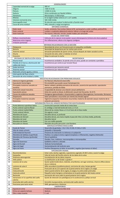 Urología | URIEL | uDocz