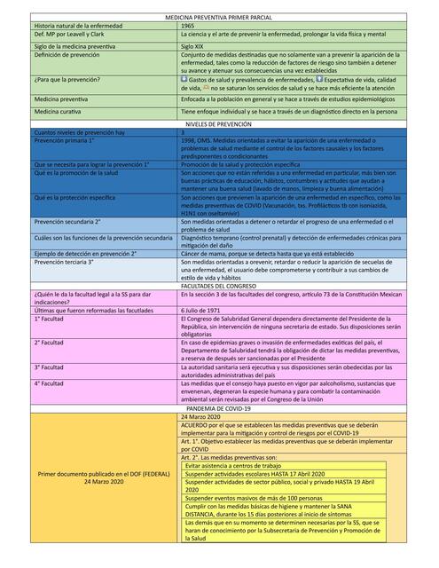 Medicinándolo preventiva | URIEL | uDocz
