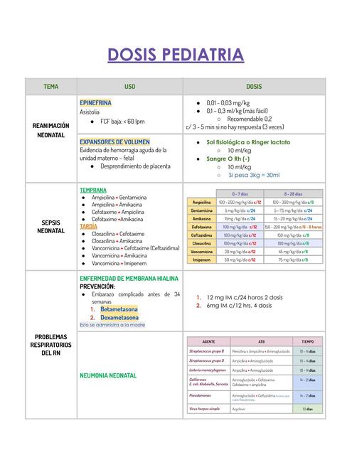 DOSIS PEDIATRIA | Ada | uDocz