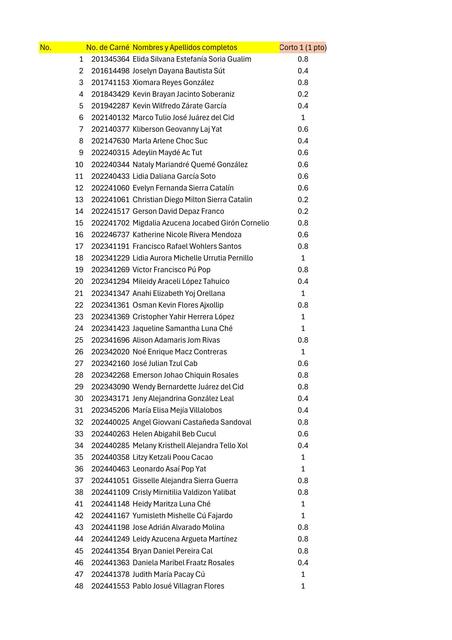 Laboratorio Huesos del cráneo corto 1 | Mario André Penagos Chen | uDocz