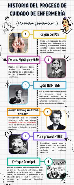 INFOGRAFÍA BÁSICA II | Andrea Zarate Zarate | uDocz