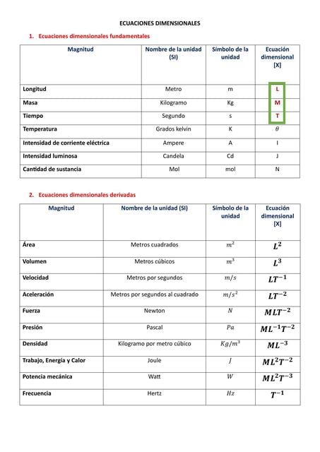 TABLA DE ECUACIONES DIMENSIONALES | victoria | uDocz