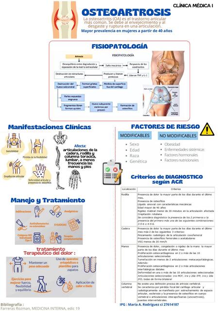 Osteoartrosis infografia | Maria | uDocz