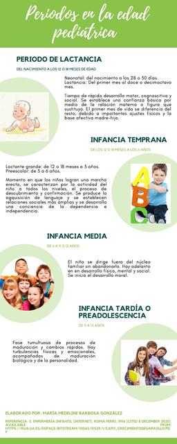 Periodos en la edad pediátrica | Nursemeed | uDocz
