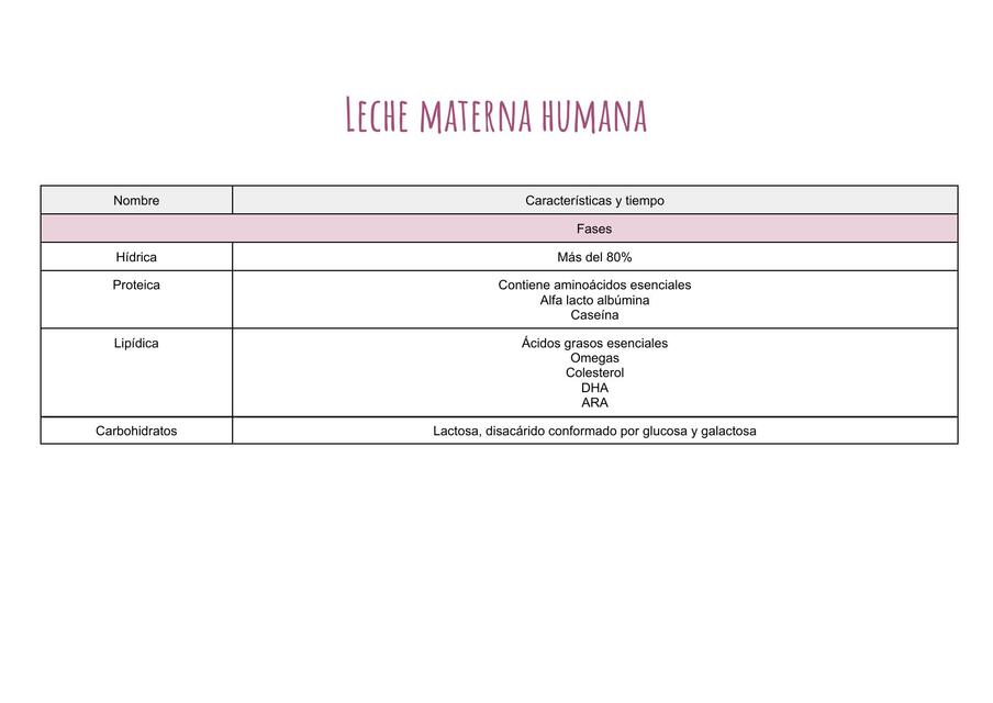 LECHE HUMANA Y DE VACA | Paola | uDocz
