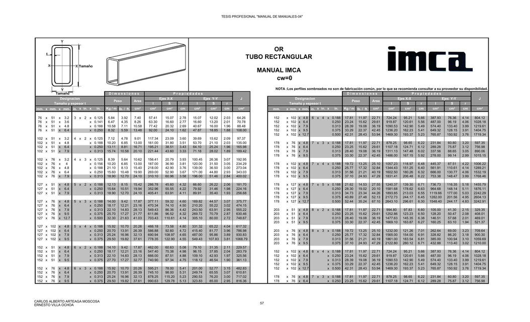 IMCA MANUAL | JESUS | uDocz