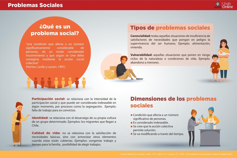 Infografía Problemas sociales 1 | Ale | uDocz