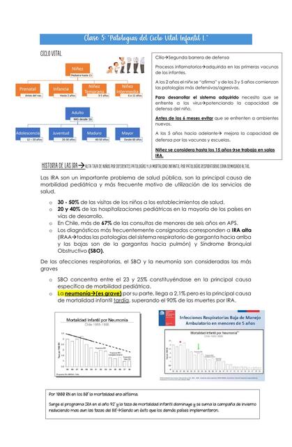 Clase 5 de cardiorespi | Jennifer Campos Aguayo | uDocz