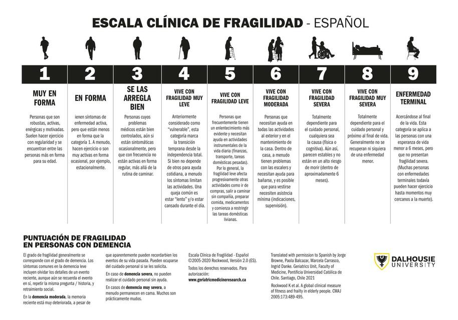 Ficha | Jennifer Campos Aguayo | uDocz