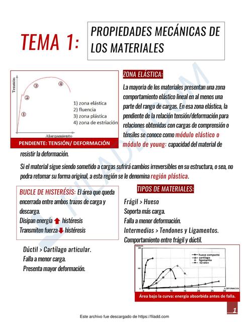 RESUMEN BIOFISICA BCC2 | anto | uDocz