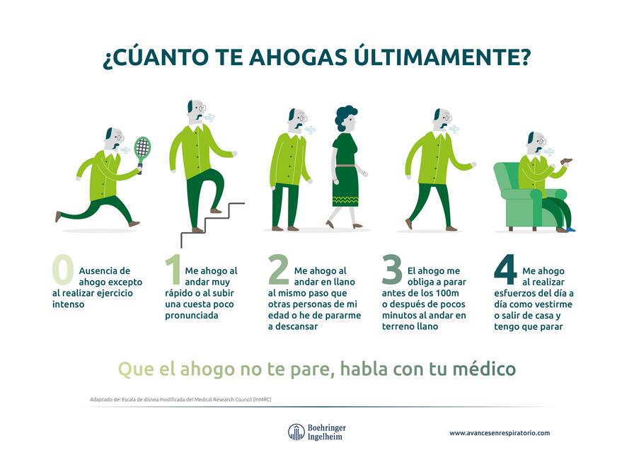 Escala de disnea del mMRC | Juan Marin | uDocz