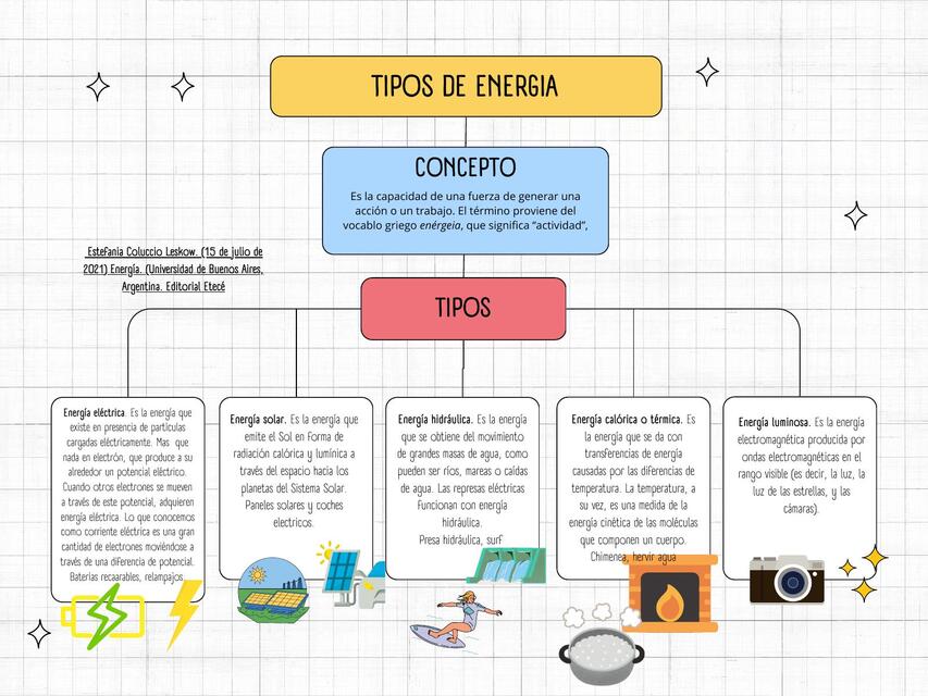 Tipos de energía | flor | uDocz