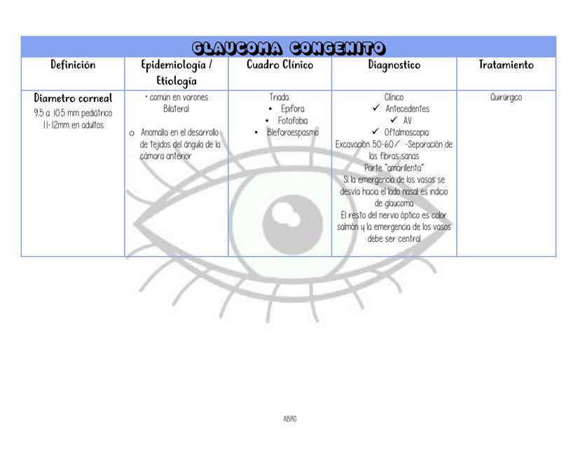 GLAUCOMA CONGENITO | Doctorada11 | uDocz