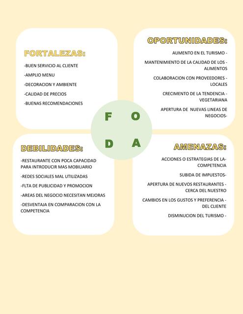 FODA | Dulce Melissa | uDocz