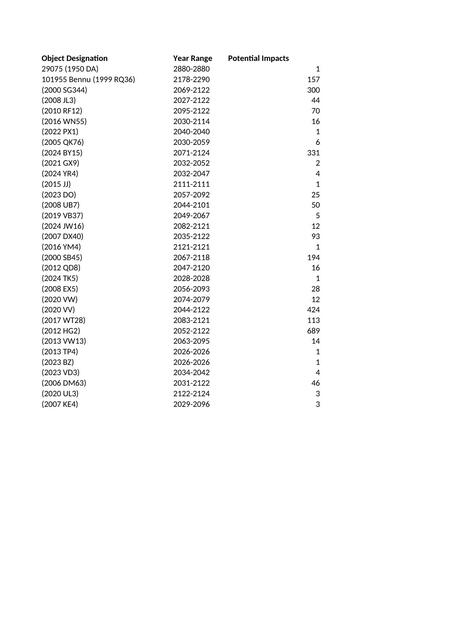 cneos sentry summary data | MedicinaAplicada | uDocz