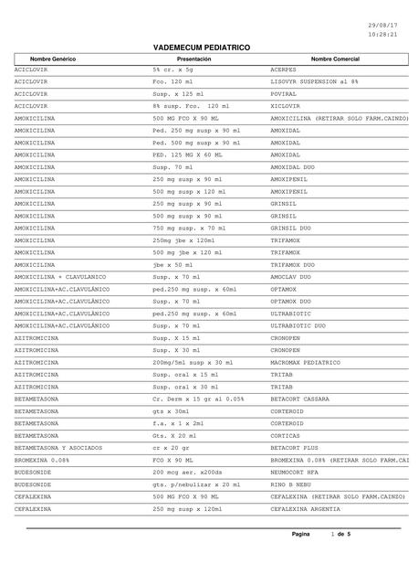 vademecum infantil | Saul | uDocz