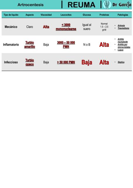 Cuadros Reuma | uDocz