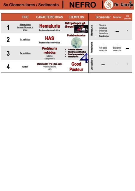 Cuadros Nefro 1 | Dr Dano | uDocz