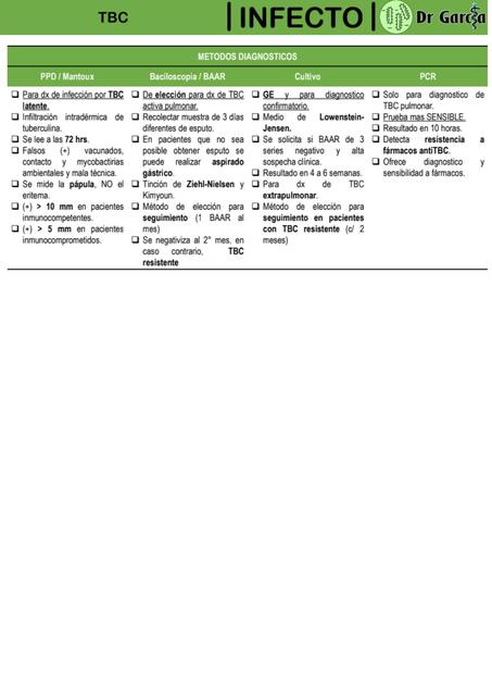 Cuadros Infecto 1 | uDocz
