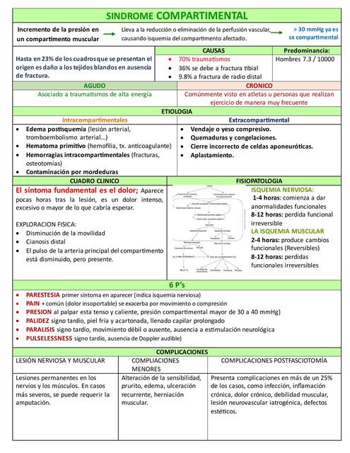 SINDROME COMPARTIMENTAL | araceli | uDocz