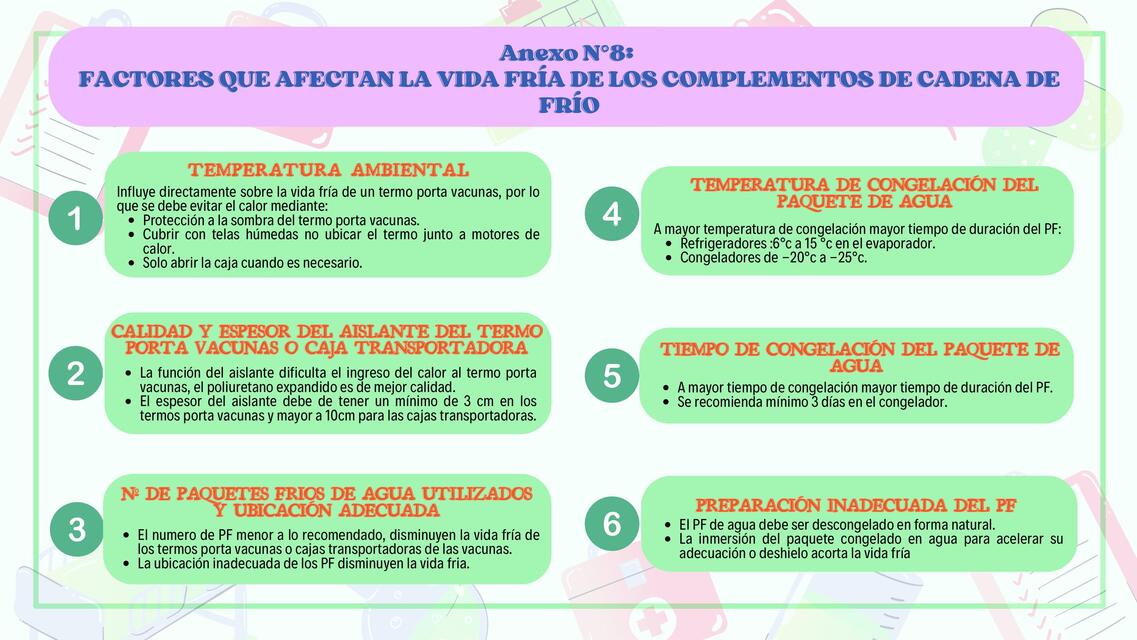 FACTORES QUE AFECTAN LA VIDA FRÍA DE LOS COMPLEMENTOS DE CADENA DE FRÍO ...