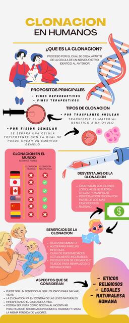 CLONACION pdf | Dayana G. | uDocz