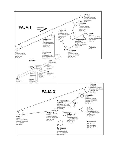 Fajas transporatdoras | Eduardo | uDocz