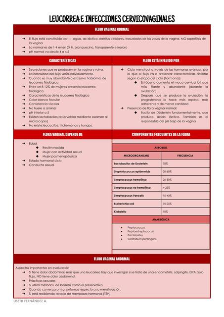Flashcards de 20 LEUCORREA E INFECCIONES CERVICOVAGINALES | Por Liseth ...