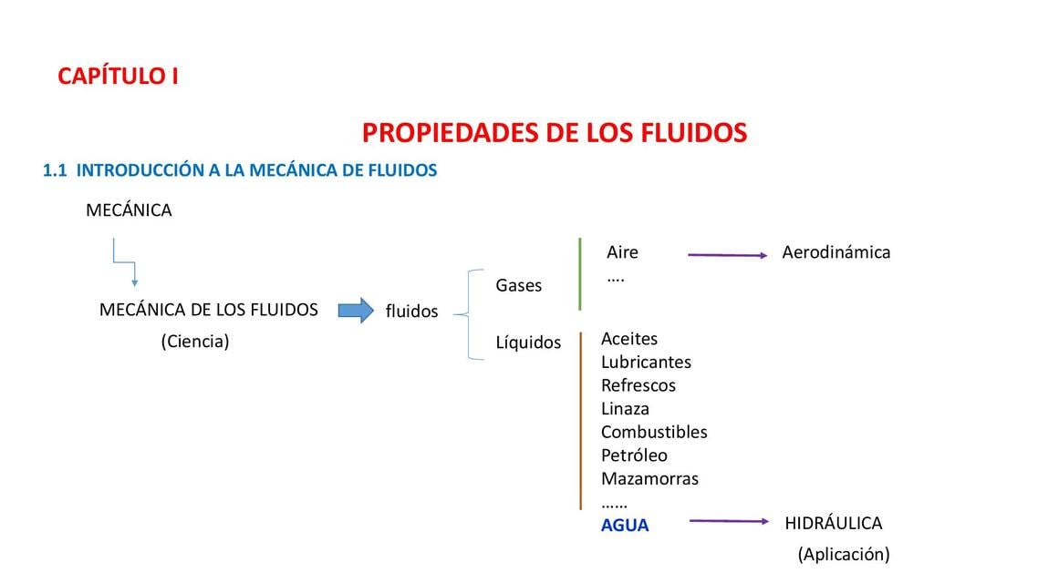 Cap I Propiedades de los fluidos | Bob Lipop | uDocz
