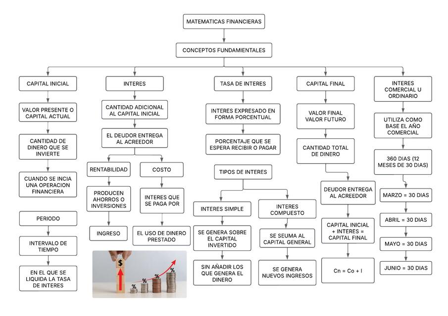 MATE FIN 2 | MARCO ANTONIO ILLANES RADA | uDocz