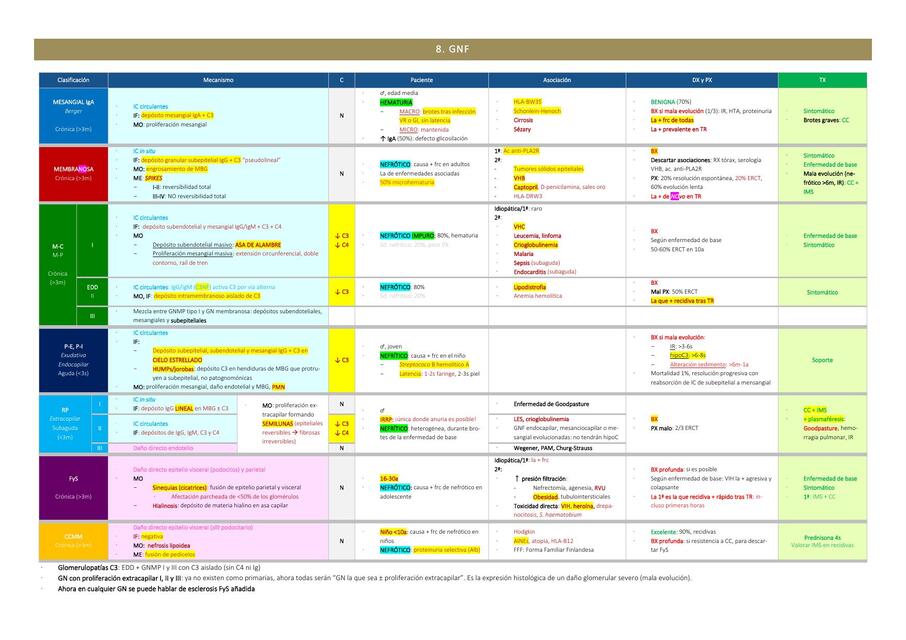 8 GNF | Step | uDocz