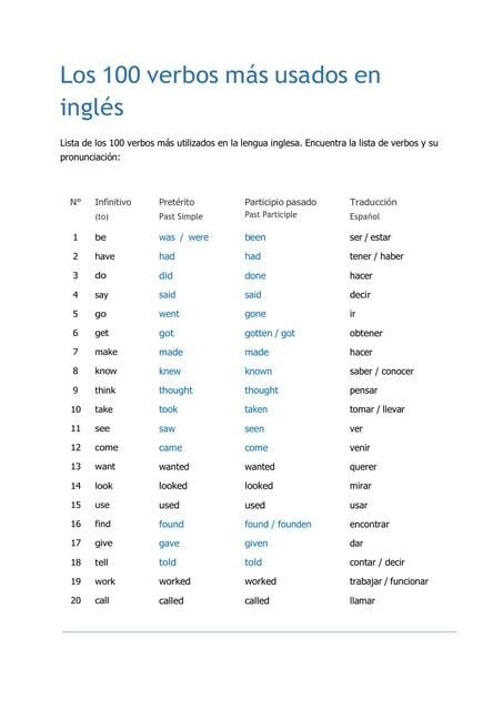 top 100 verbos mas usados en ingles | fernanda jimenez | uDocz