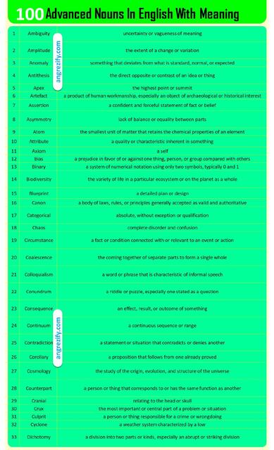 Advanced Noun PDF | Daniela | uDocz