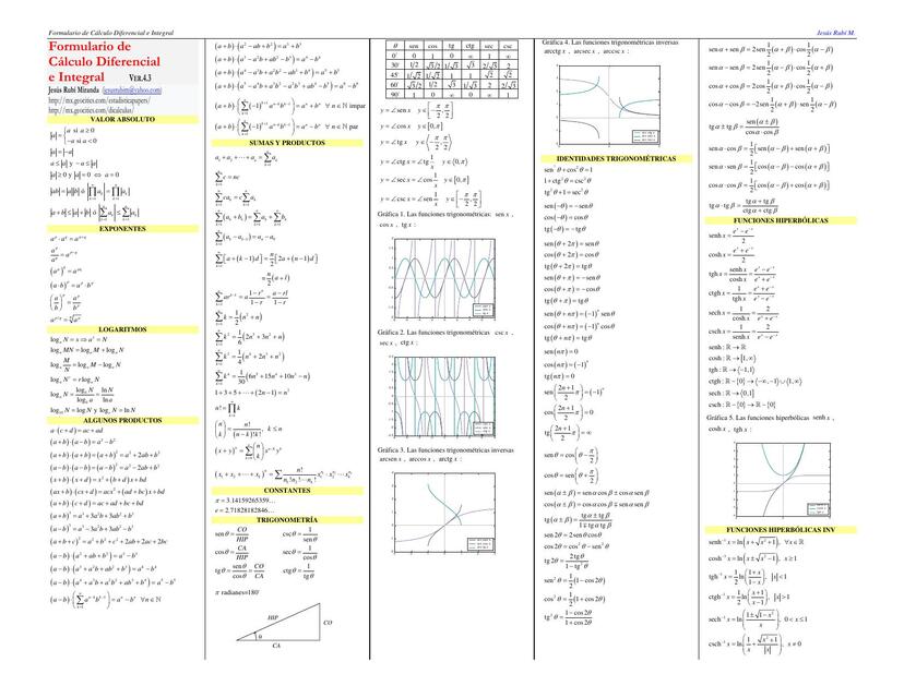 formulario completo de Calculo diferencial e Integral | Aaron Mogollon ...